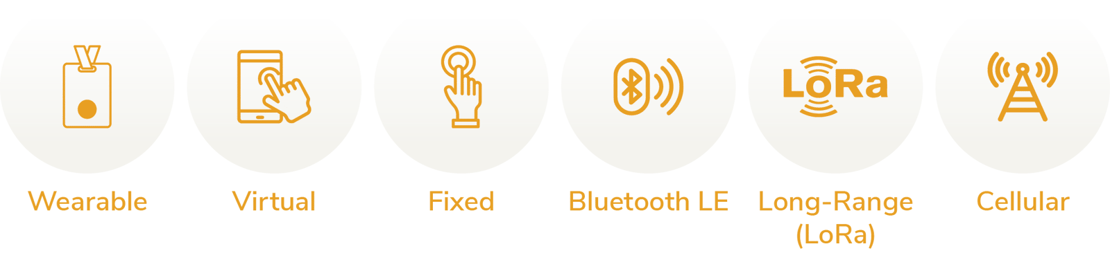 Panic Button (Virtual, Fixed, Wearable)